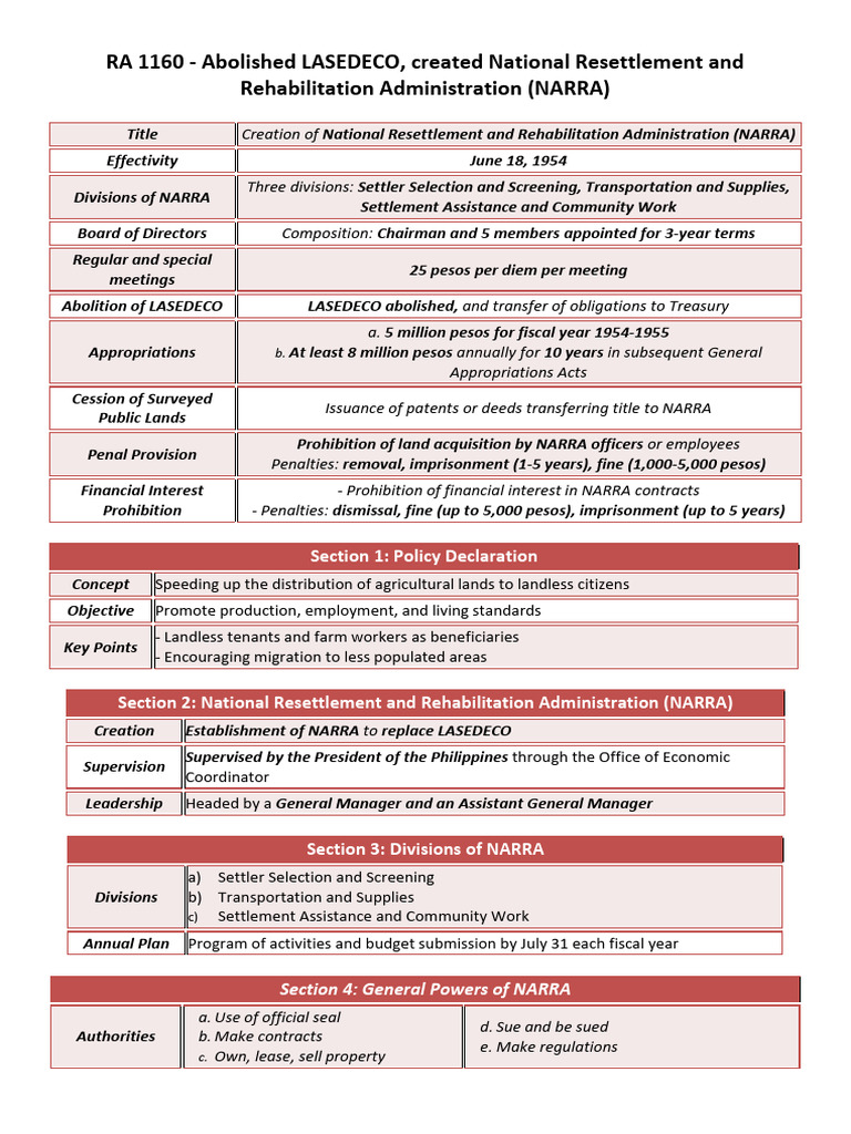 Annotated File - Ra 1160 | PDF
