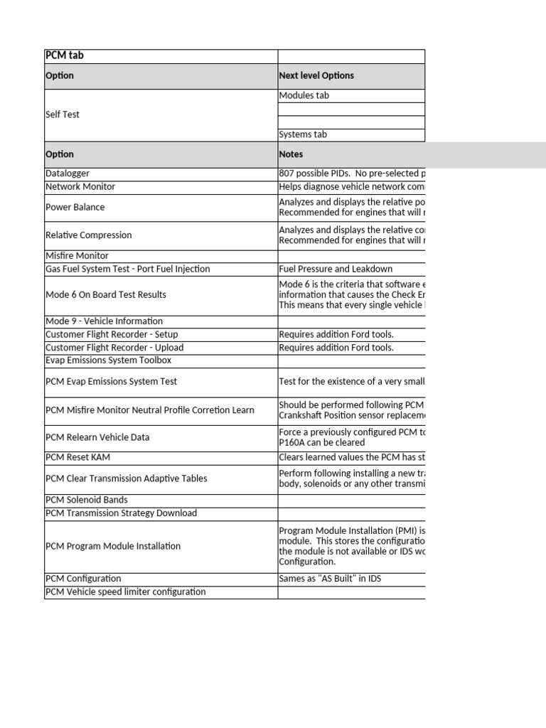FDRS Module Tabs | PDF
