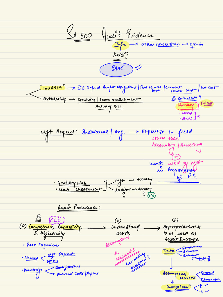 Sa 500 Board Notes | PDF