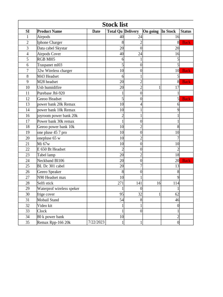 All Stock List | PDF