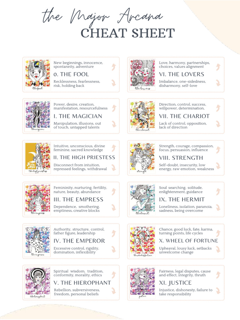 Tarot Meanings Cheat Sheet | PDF