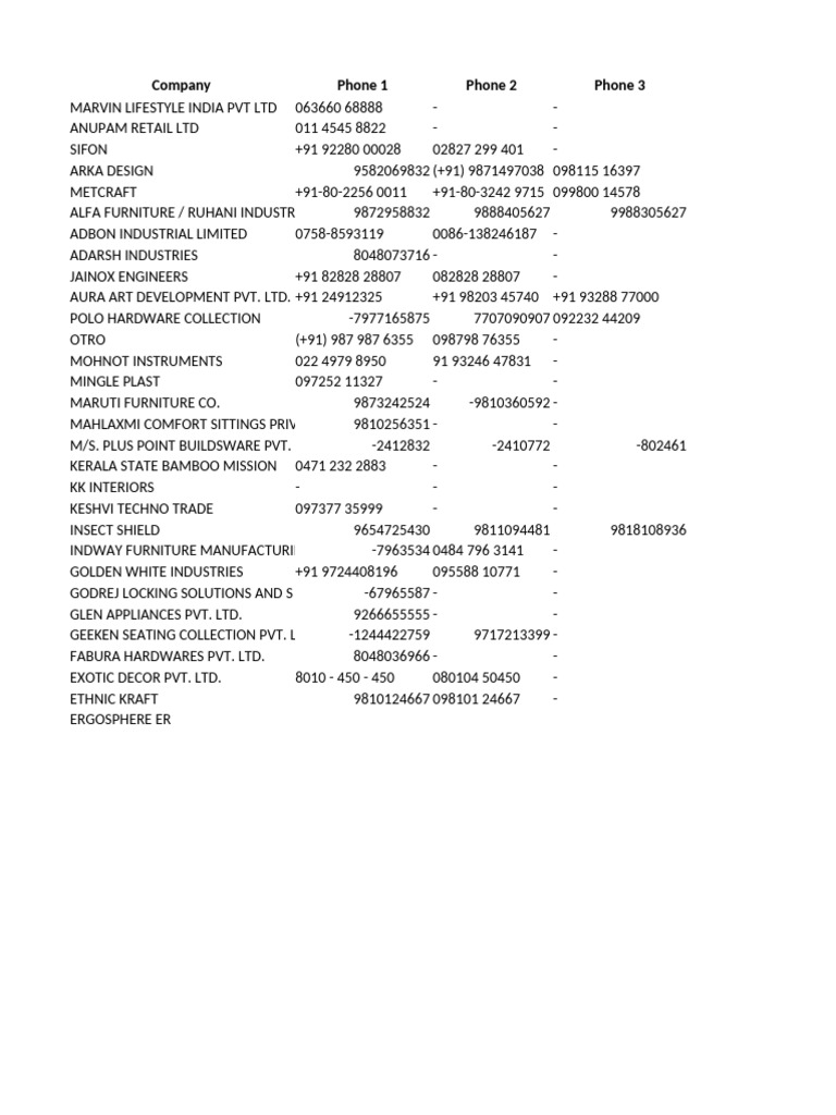 INDEX Plus Delhi 9-11 Aug 2024 | PDF