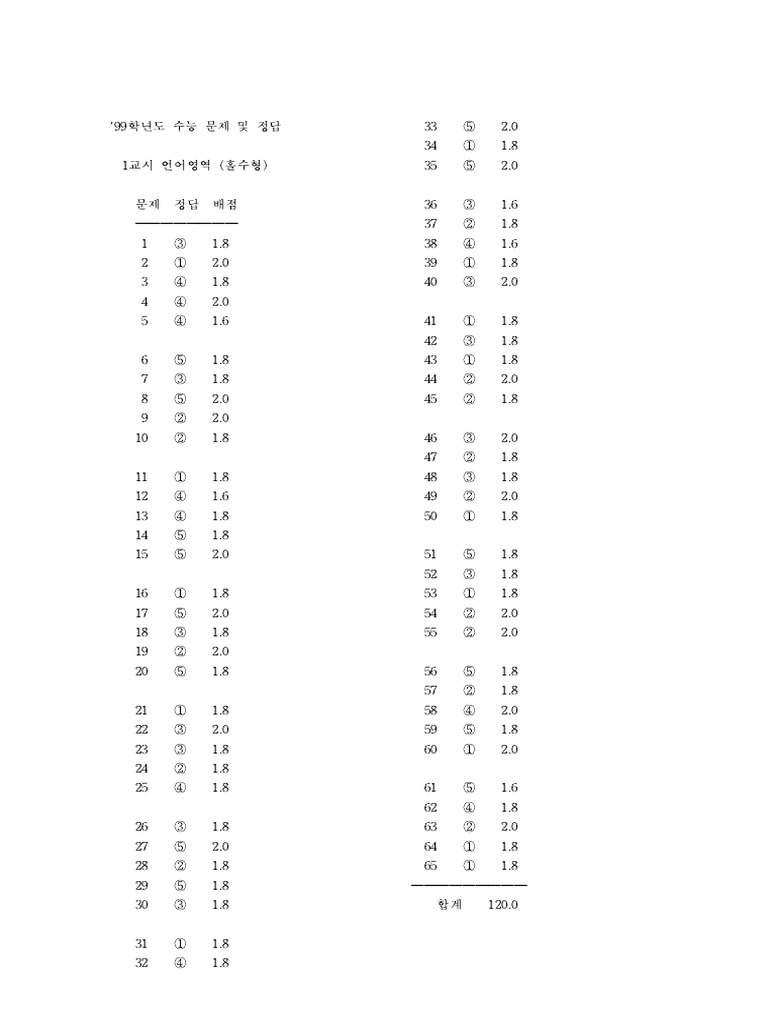 1999 11 PDF