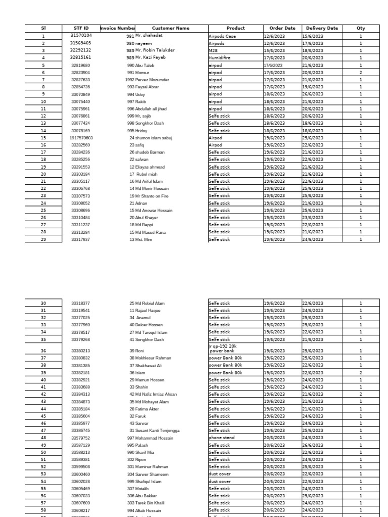 Total Sales Report | PDF