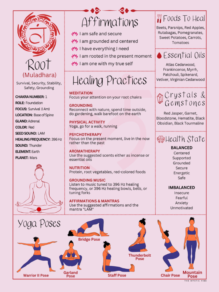 01 Root Chakra - Balancing Guide | PDF