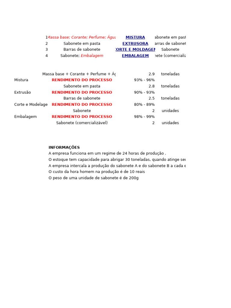 Base de Projetos | PDF