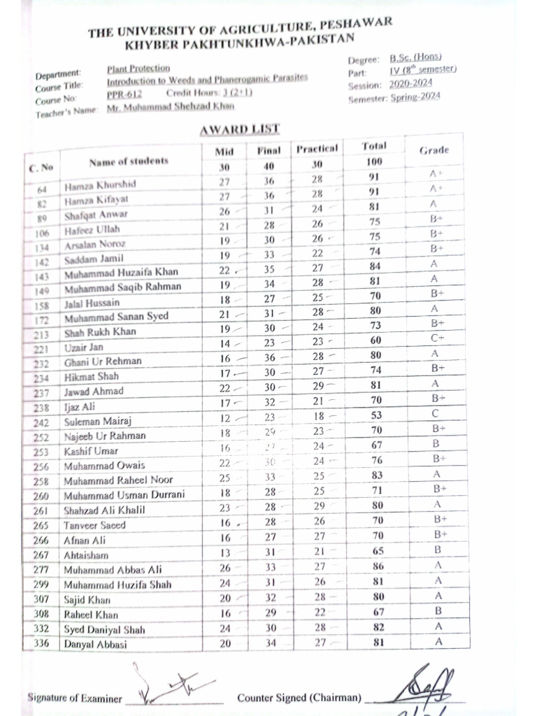 Shehzad Sir 8TH Sem Result | PDF