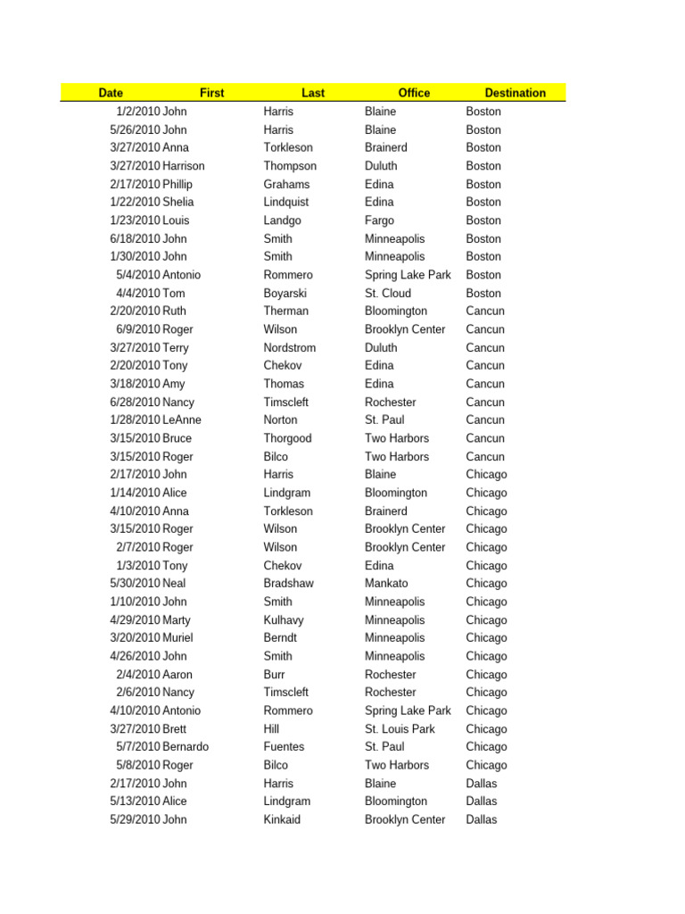 Countif and Count IfS | PDF