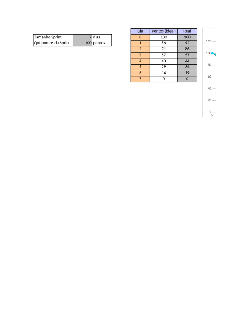 IP - SC-GR Aula60SC-burndown-chart-V2 (NOVO J153) | PDF
