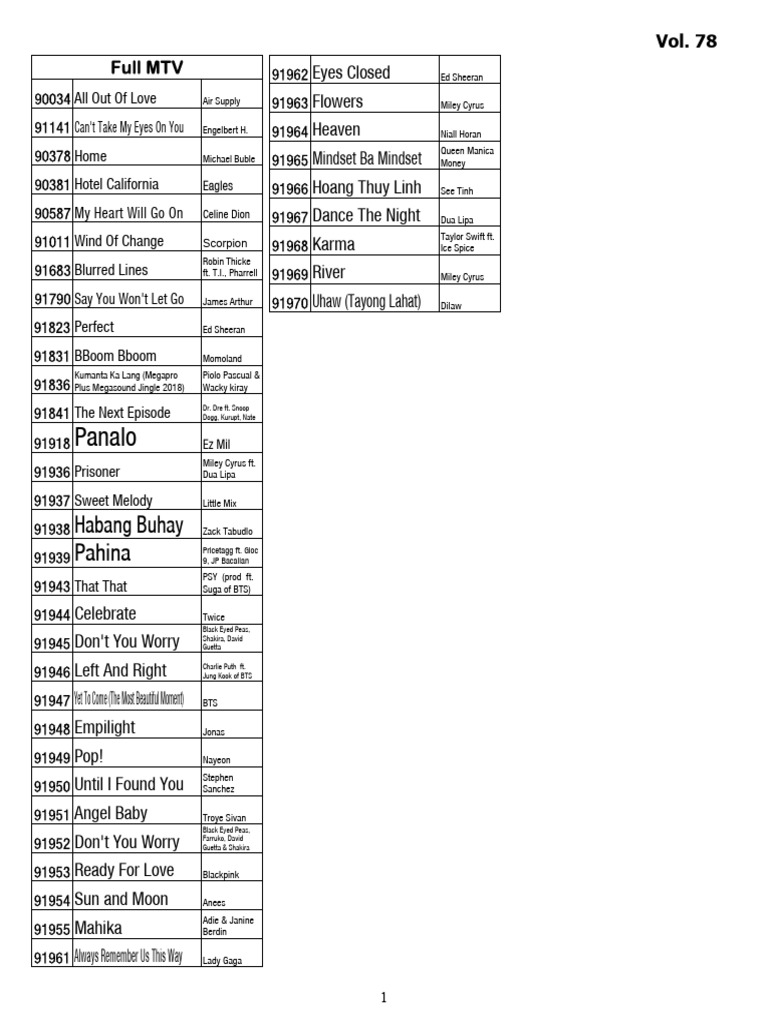 VOL 78 Titus Gabriel Jacob Full List MTV | PDF