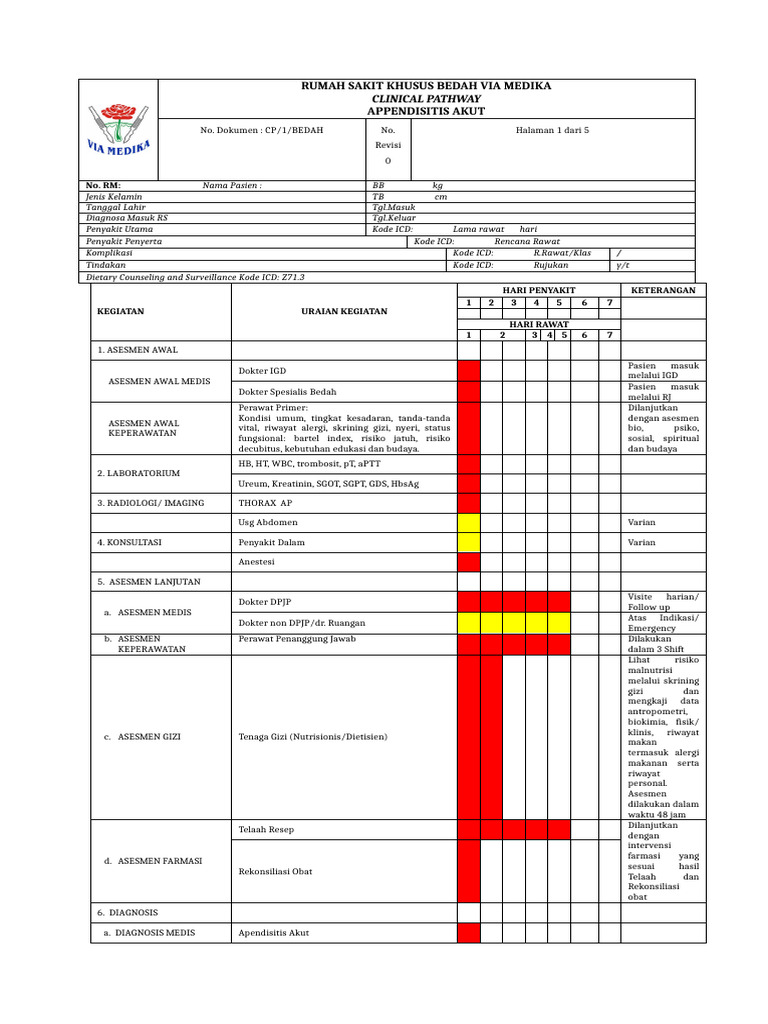 CP Apendisitis Akut | PDF