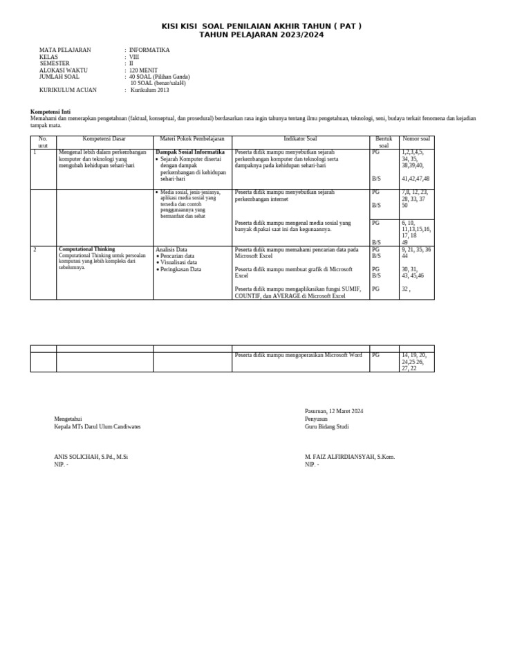 8 TIK Kisi-Kisi | PDF