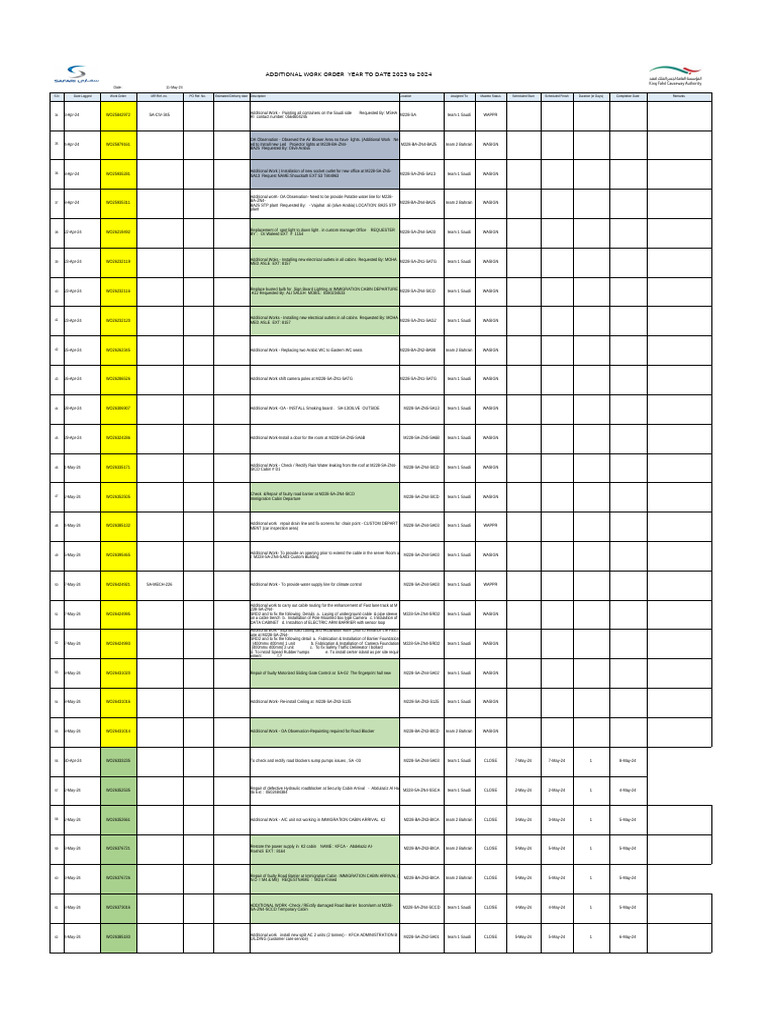 Work Order Plan 11may 2024 | PDF