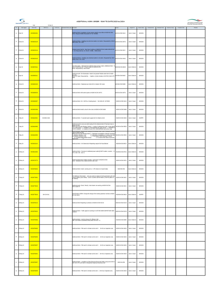 Work Order Plan 31may 2024 | PDF