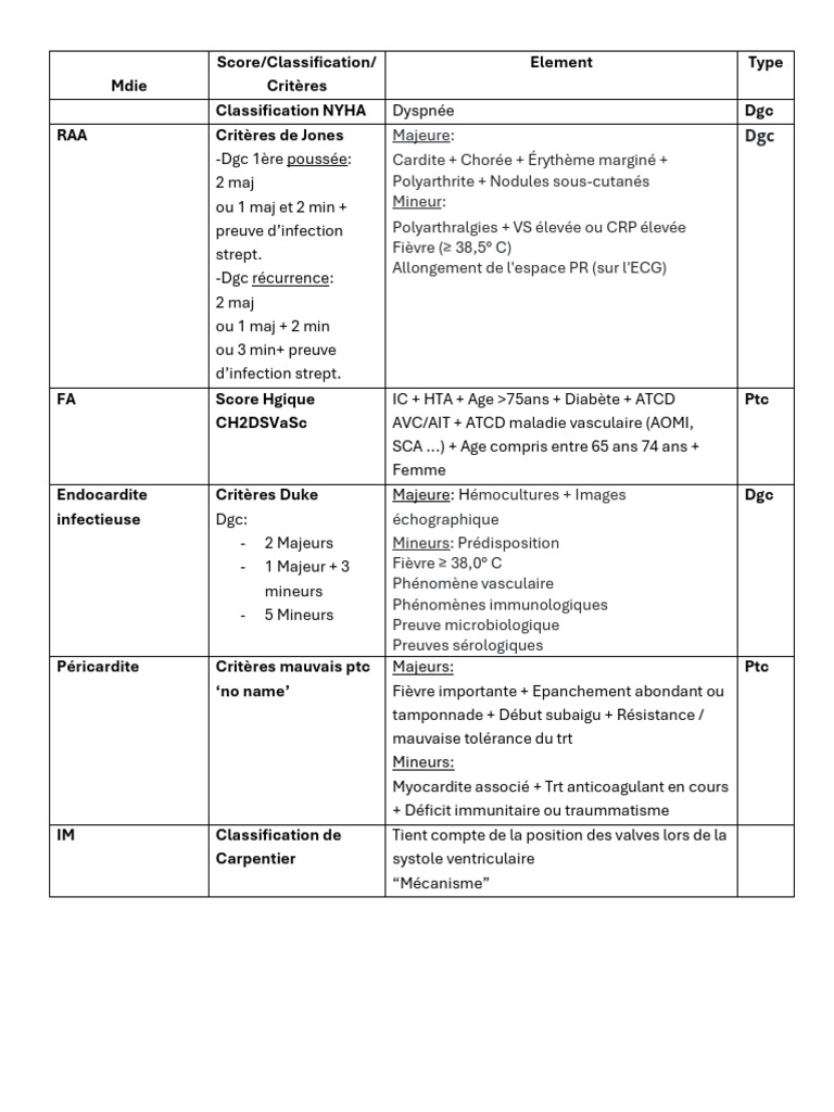 Classification cardio | PDF