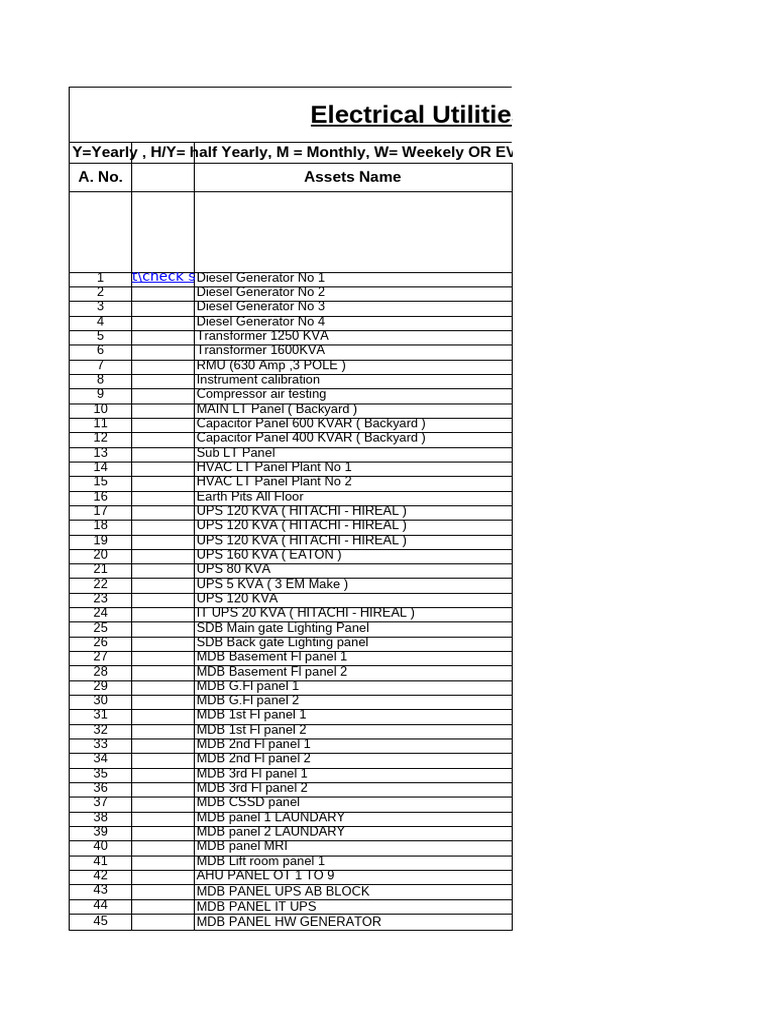 PPM Electrical 2020 | PDF