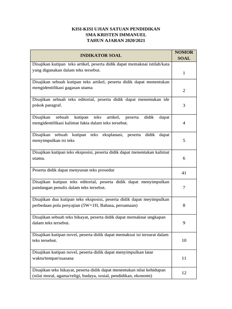 Kisi-kisi USP 2021 | PDF