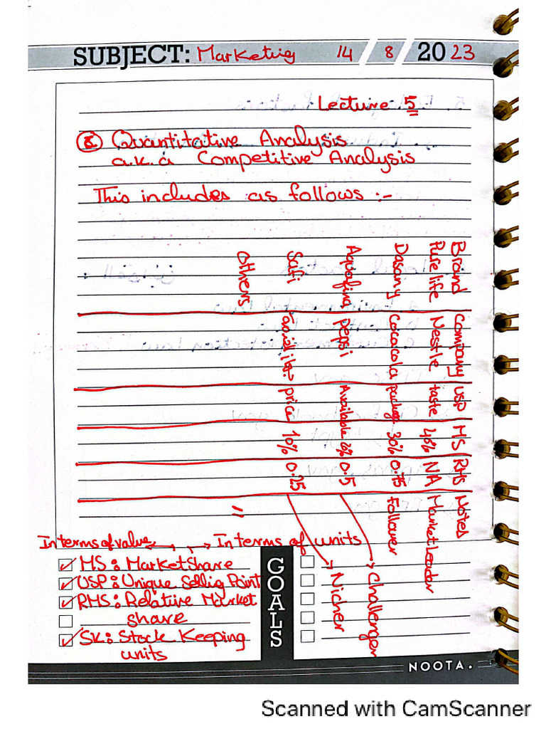 Marketing Lec 5 | PDF