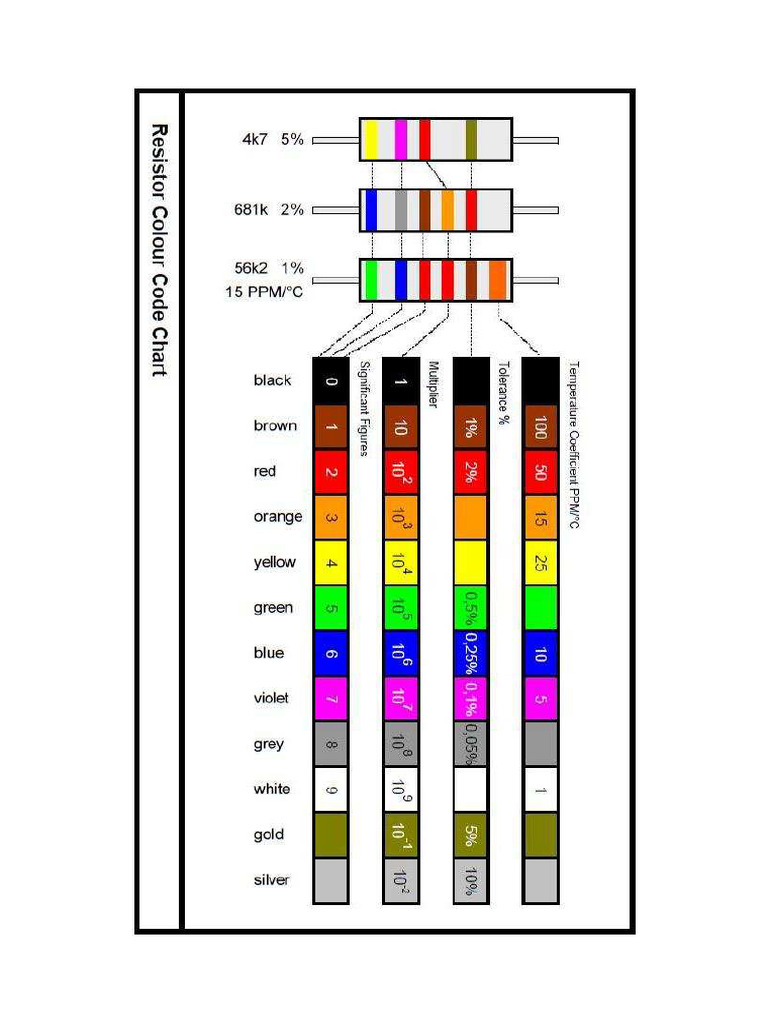 1kleurencode Weerstand | PDF