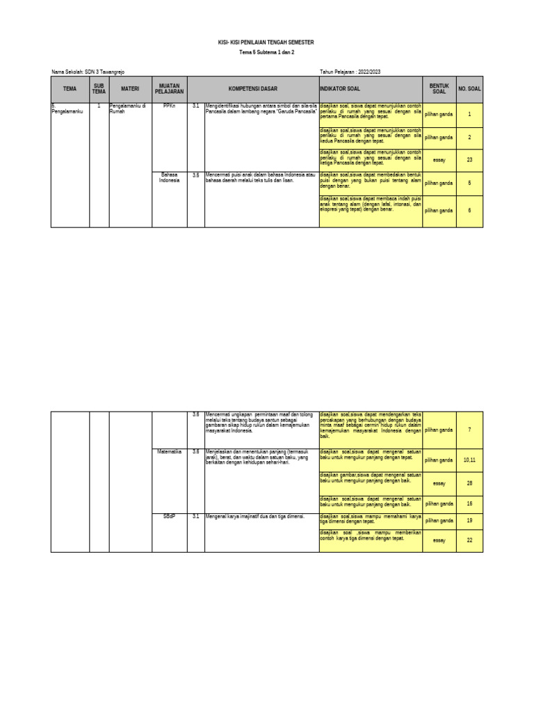 Kisi-Kisi PTS Kelas 2 SMT 2 | PDF