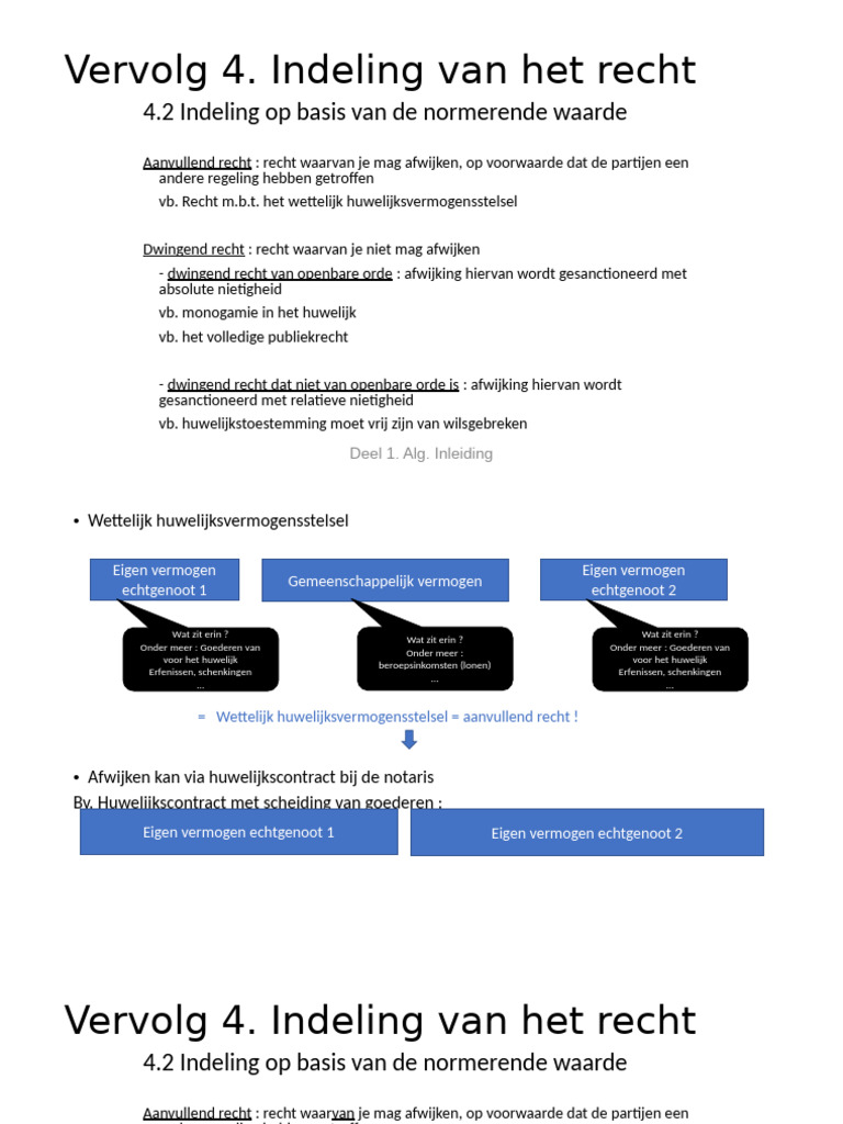 Algemene Inleiding PPT 3 | PDF