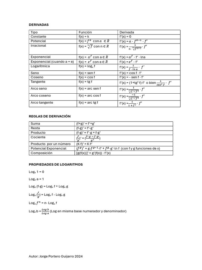 Formulario Derivadas, Integrales y Logaritmos | PDF | Logaritmo | Métodos y materiales de enseñanza