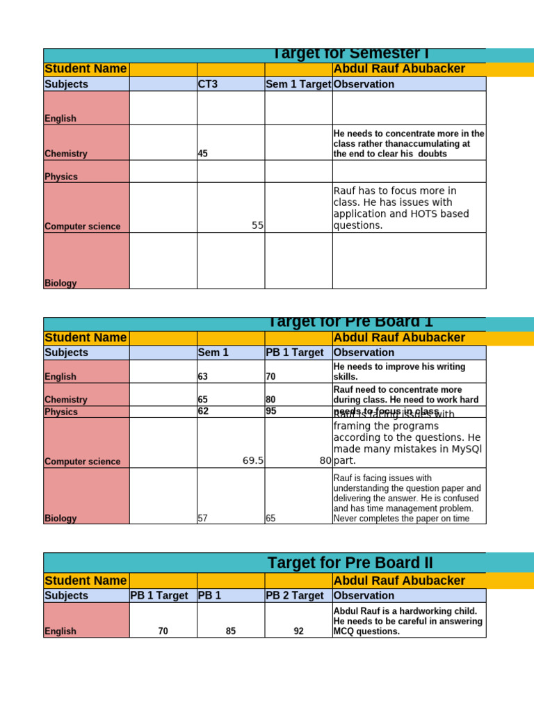 Student Improvement Plan - INDIVIDUAL | PDF