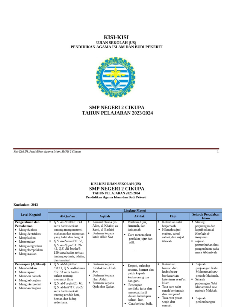 Kisi Kisi PAI US 2024 | PDF