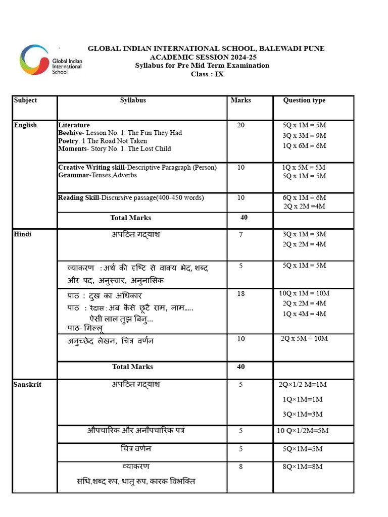 GR 9 - Syllabus and Paper Pattern Pre Mid Term - 2024-251 | PDF