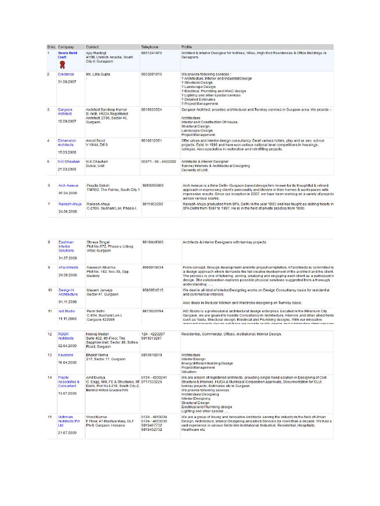 Gurugram Architect Data | PDF