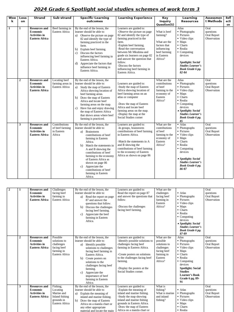 2024 Grade 6 Social Studies Schemes of Work Term 2 Spotlight | PDF