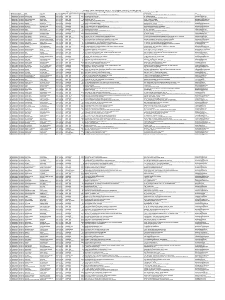 JHT 2023 Non Recommended List | PDF
