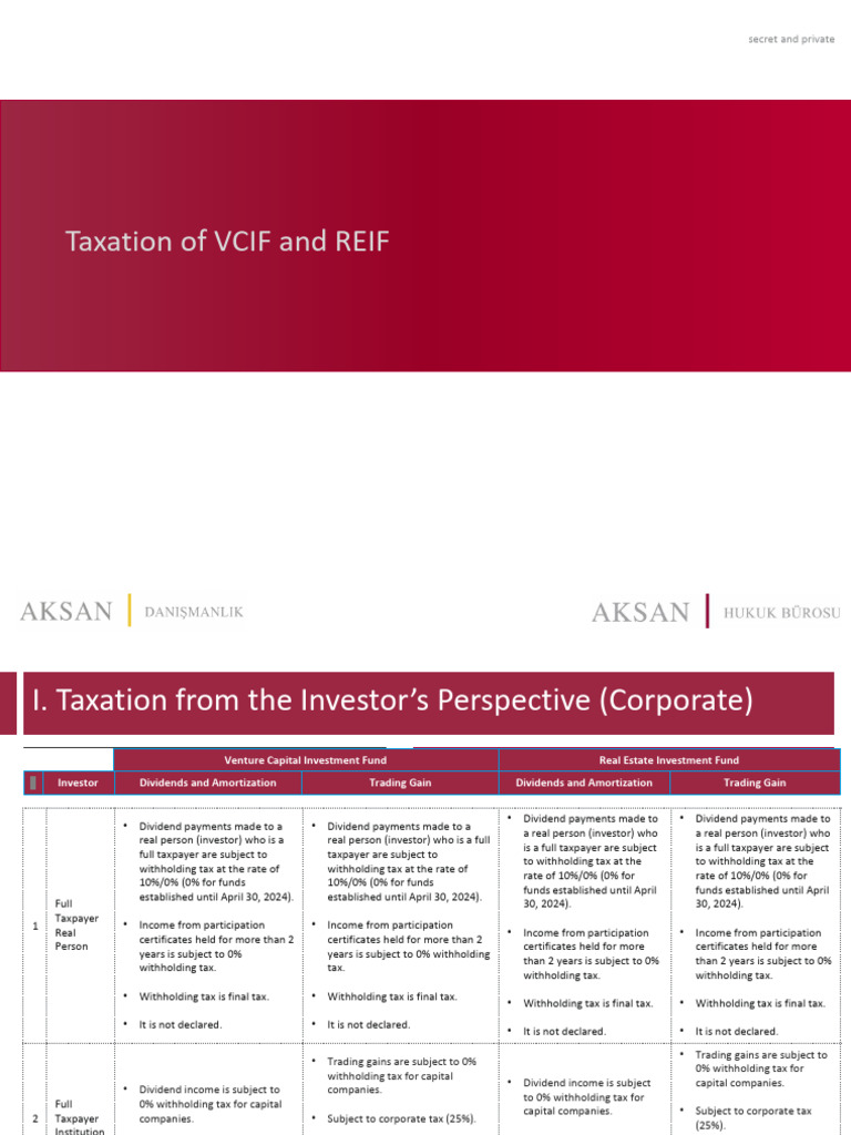 Aksan - Taxation of The REIF&VCIF | PDF