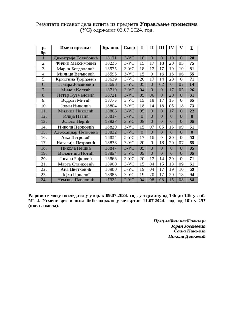 Upravljanje Procesima Jun2 2024 | PDF
