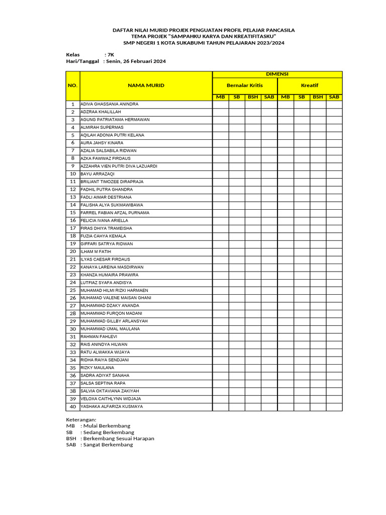 Daftar Nilai Murid Projek 7K | PDF