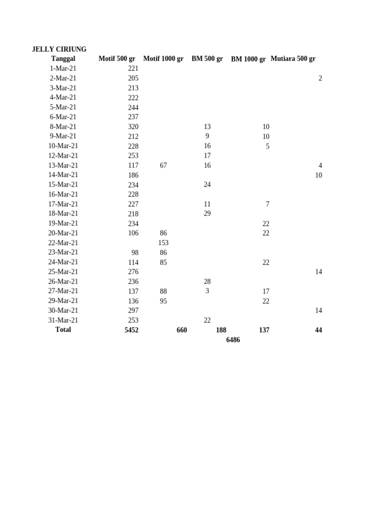 Hasil Produksi Jelly | PDF