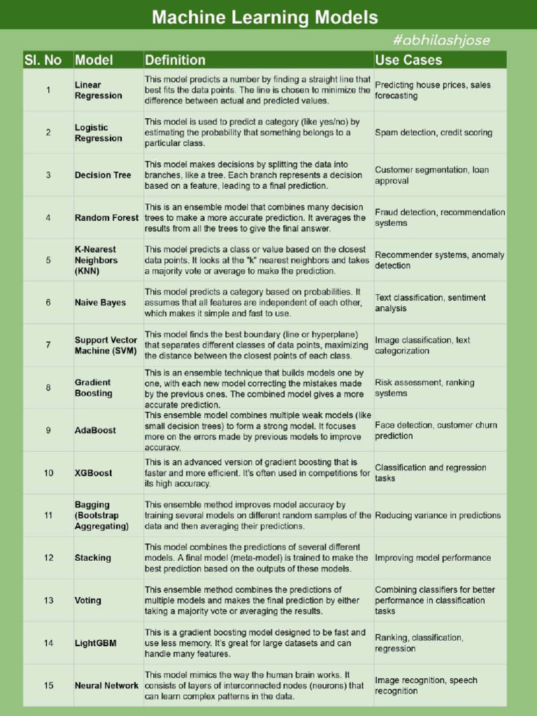 Supervised ML Models | PDF