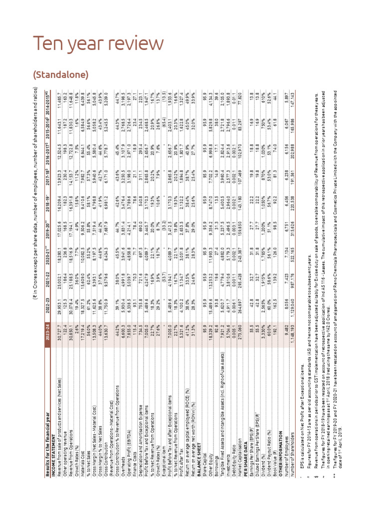 Ten Year Review Standalone & Consolidated | PDF