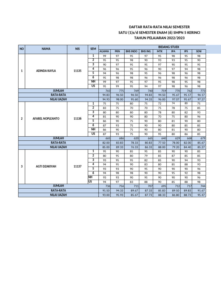 Rekap Nilai 2023 | PDF