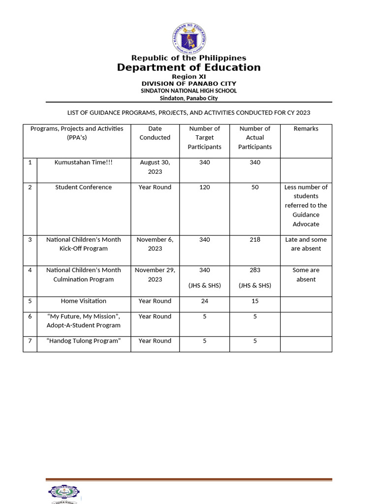 GUIDANCE ACTIVITIES | PDF