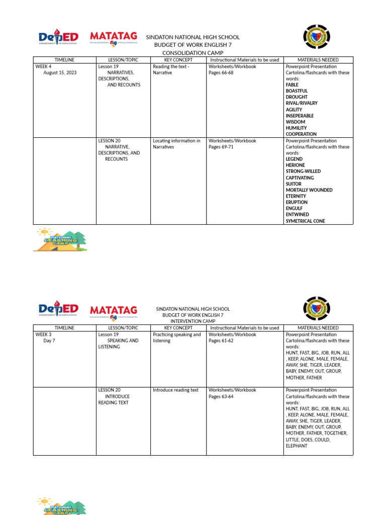 BUDGET OF WORK GRADE 7 English | PDF