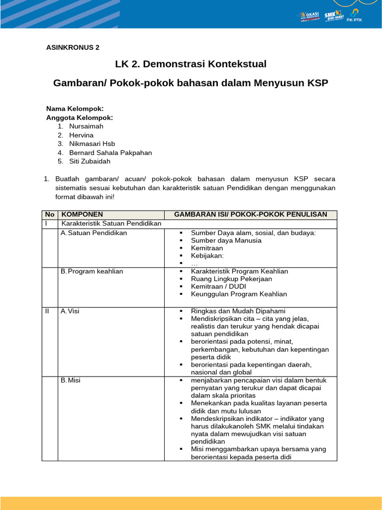 LK.2 - Pokok-Pokok Bahasan Dalam Penyusunan KSP | PDF