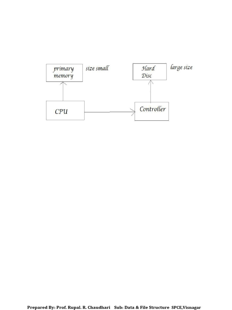 RRC DFS File Structure | PDF