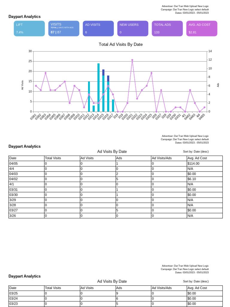 DT Test Report | PDF