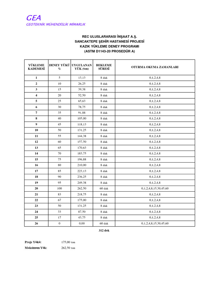 Prosedur A Schedule | PDF