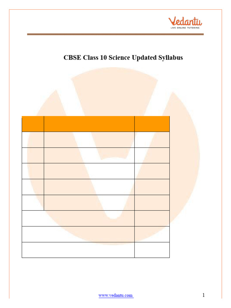 CBSE Class 10 Science Syllabus 2024-25 Revised PDF Download | PDF