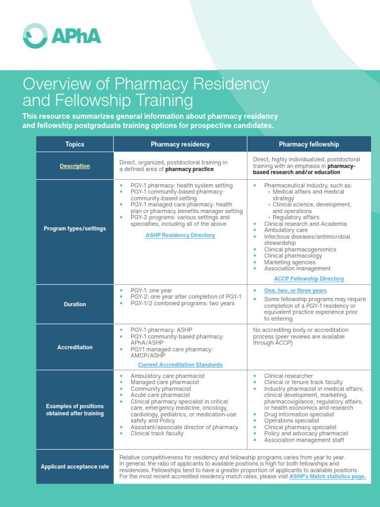 Overview of Pharmacy Res and Fellow Training - PDF - FIN | PDF