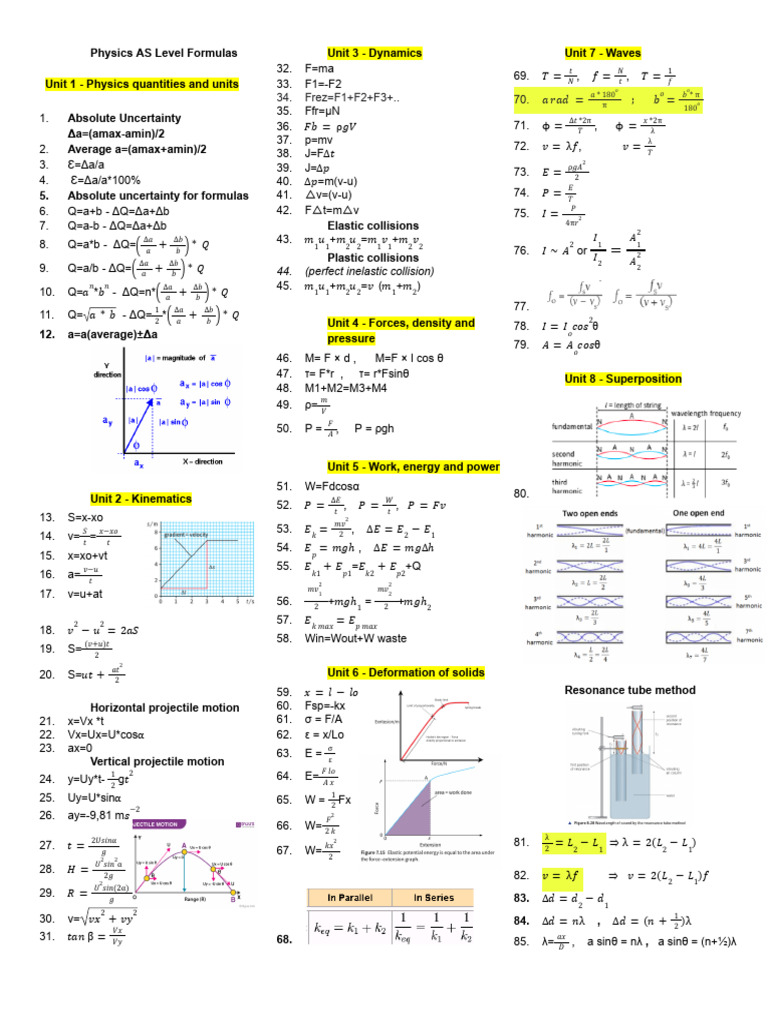Copy of Physics as Level Formulas | PDF