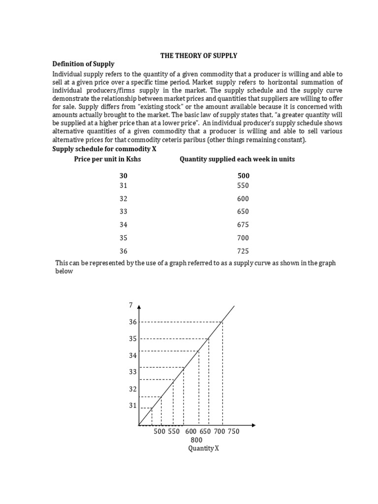 THE THEORY OF SUPPLY | PDF