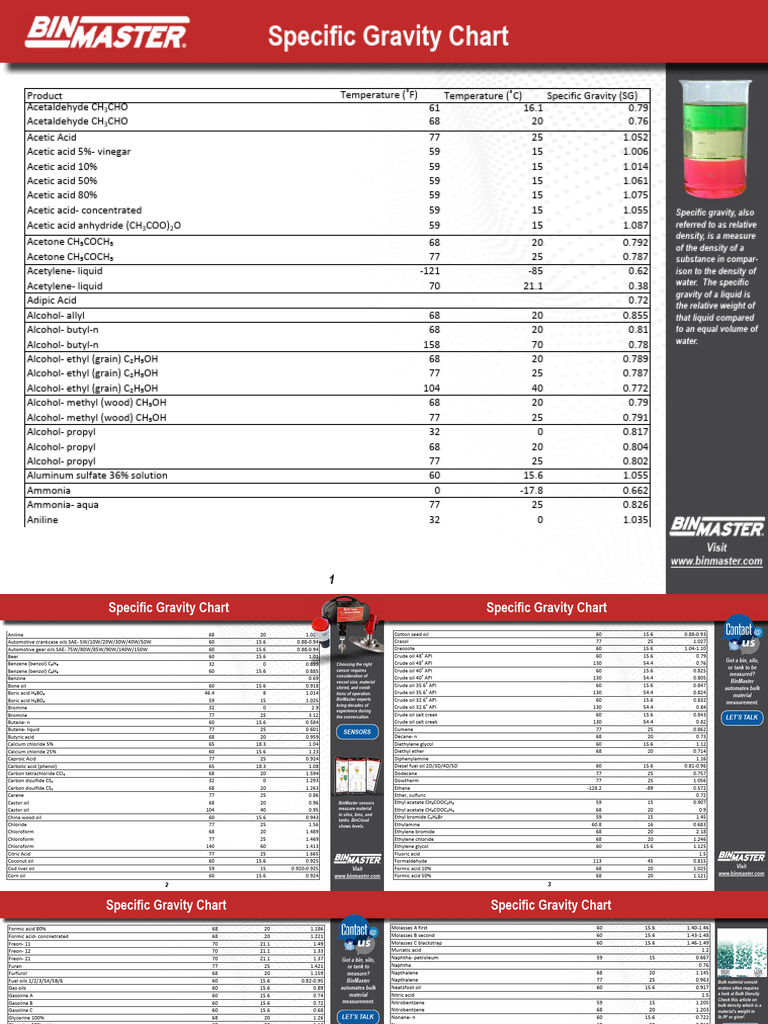 Specific Gravity Brochure | PDF